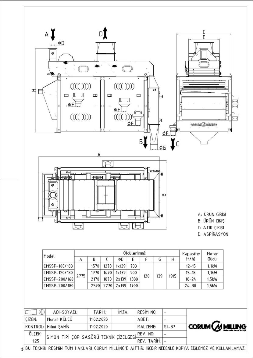 SİMON ÇÖP SASÖRÜ – ÇORUM MİLLİNG